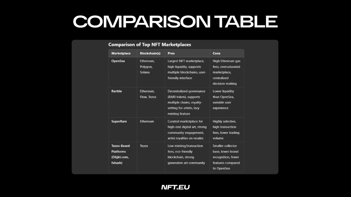 NFT Art Trends: What’s Popular and Where Is the Market Headed? on NFT.EU